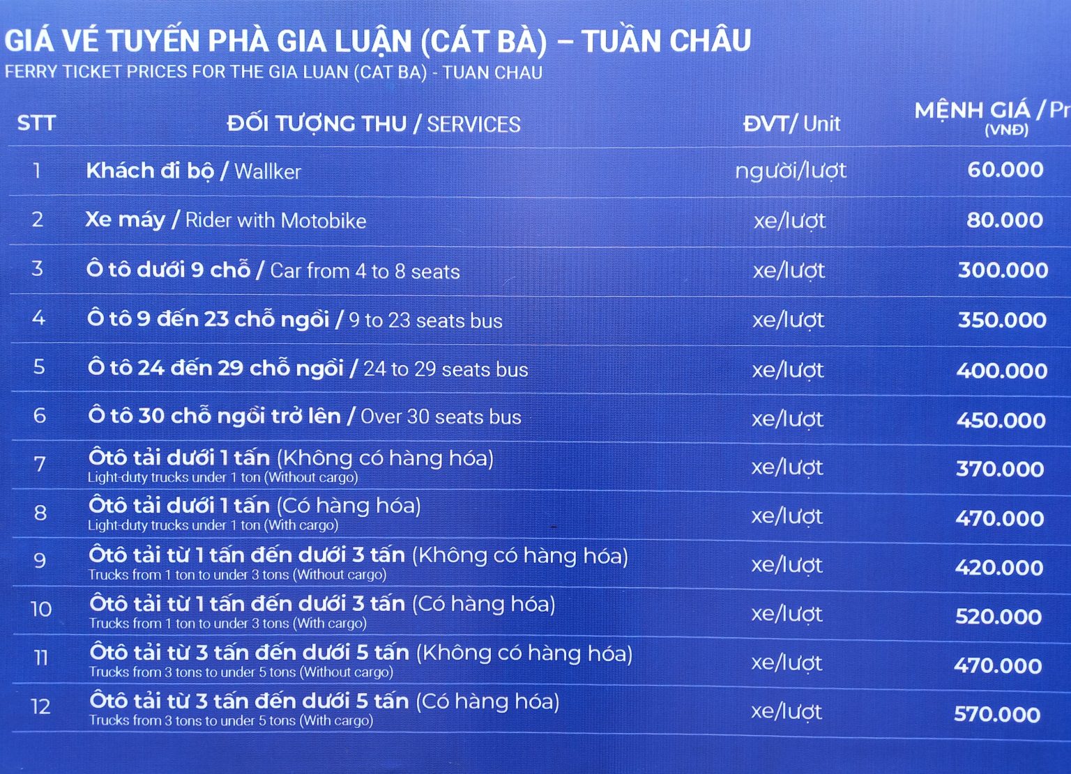 Tuan Chau→Cat Ba Island Ferry – Vietnam Coracle – Independent Travel ...